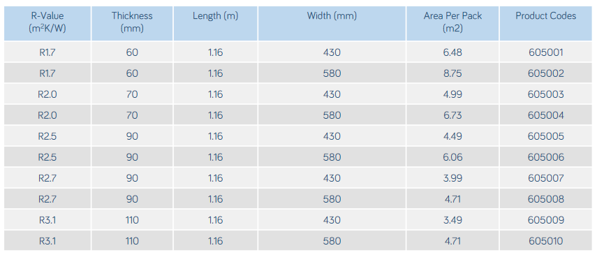 Acoustic Home Insulation Australia